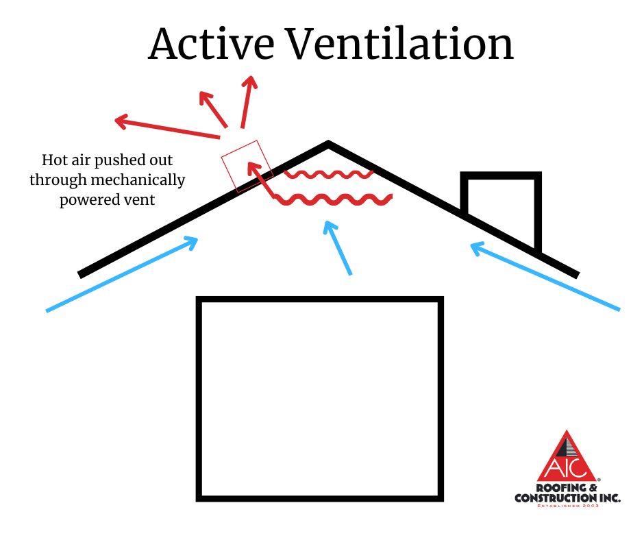 Choosing Between Passive and Active Roof Ventilation